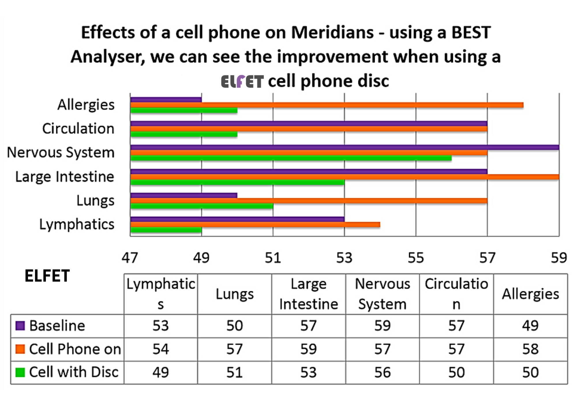 EMF Protection | ELFET